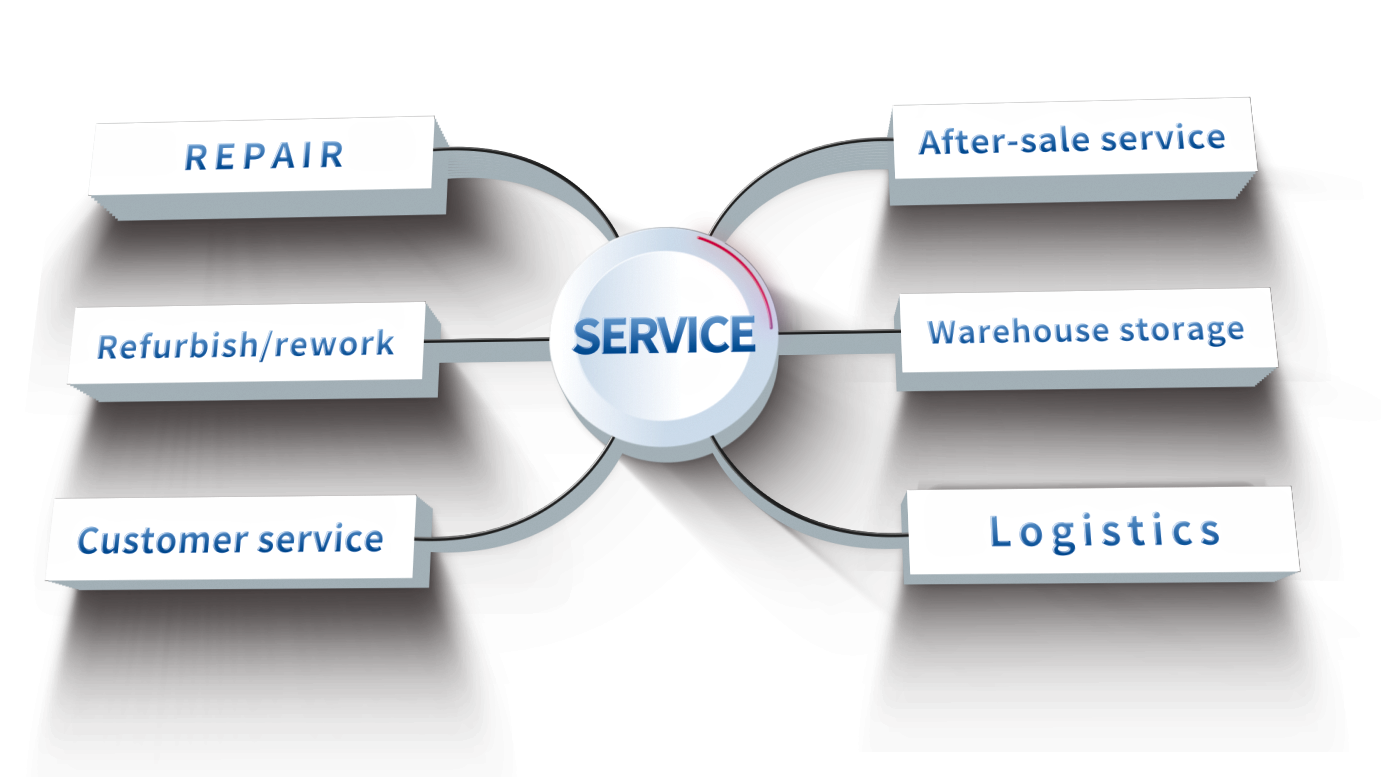 Technocity Service Centre – Australian professional After-sales service ...