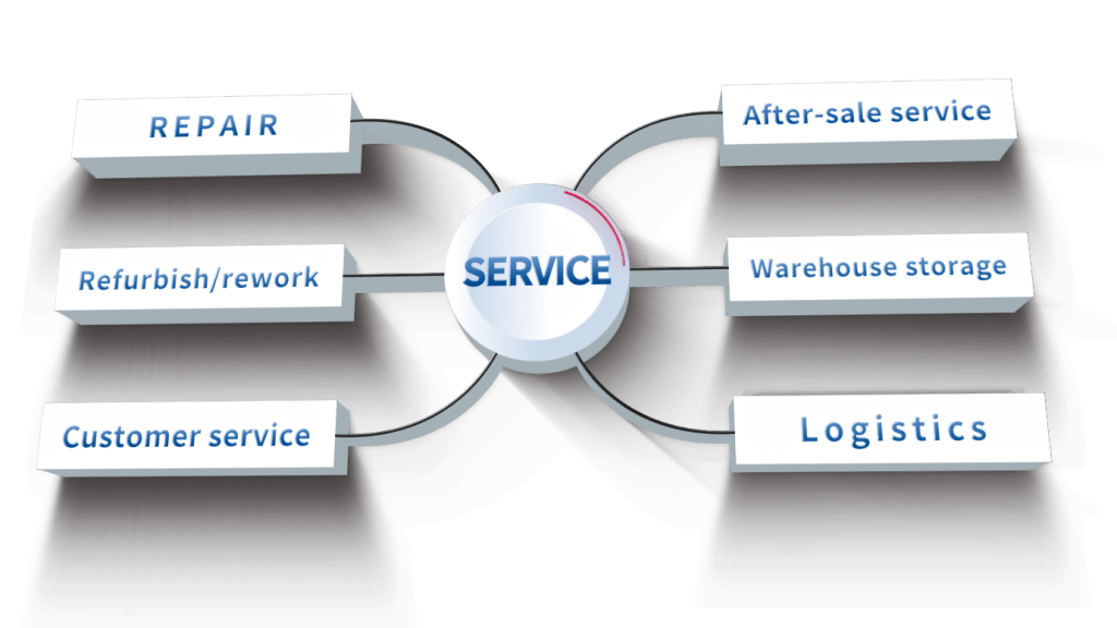 Technocity Service Centre – Australian professional After-sales service provider for smart home ...